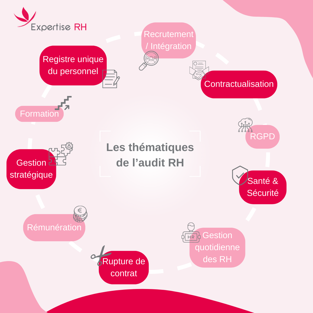 L'Audit RH - Expertise RH