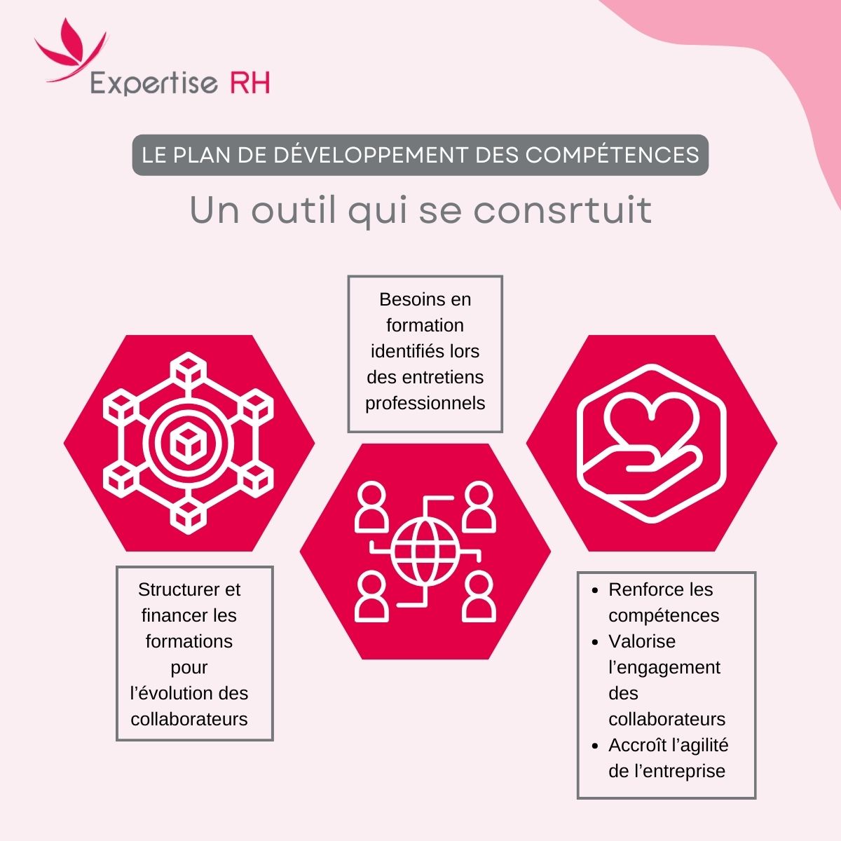 🚀 Le Plan de Développement des Compétences : un outil essentiel pour l’évolution de vos talents ...